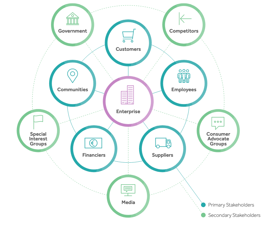 The Importance Of Enterprise Stakeholders – RBESG