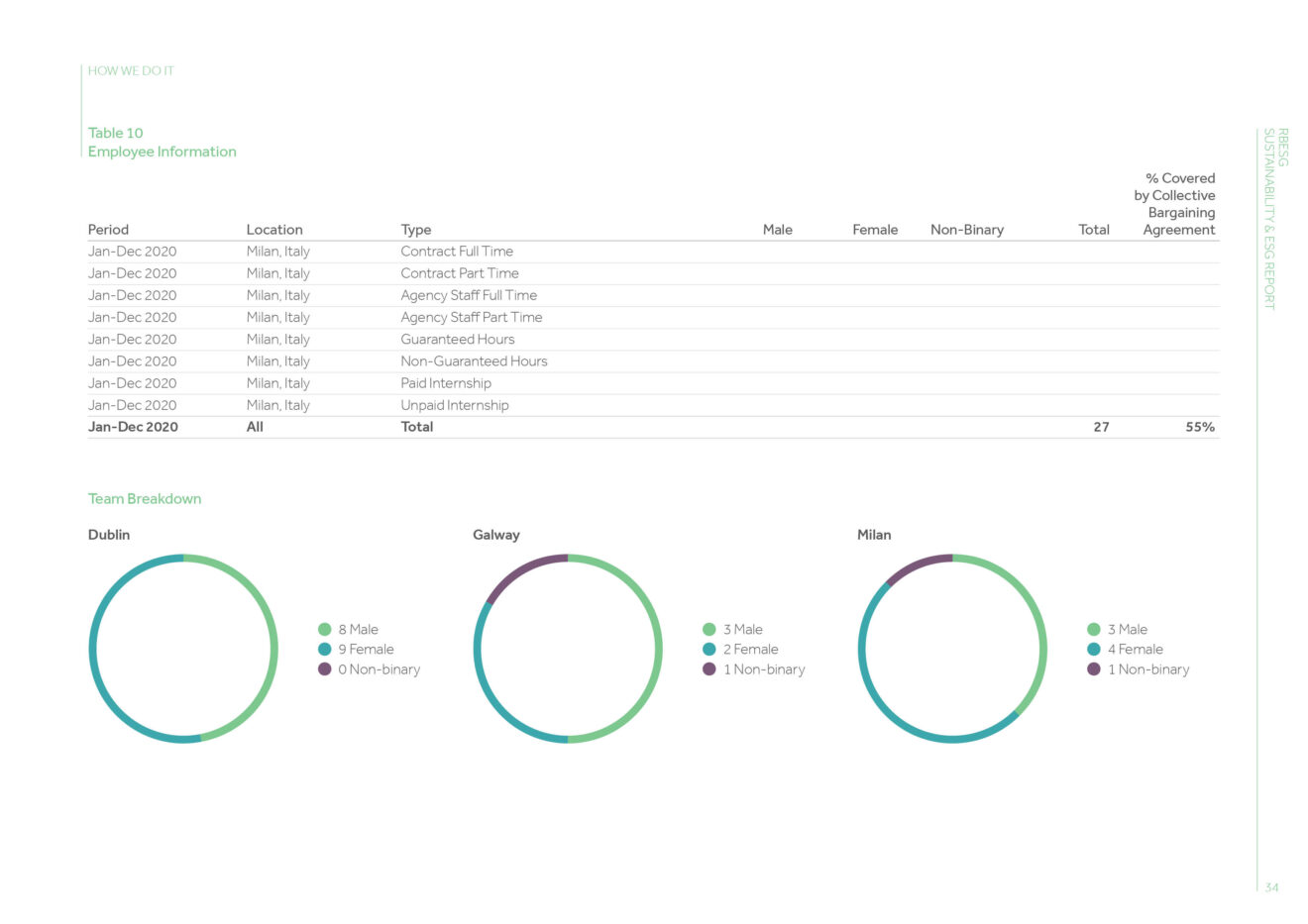 Sustainability and ESG report template
