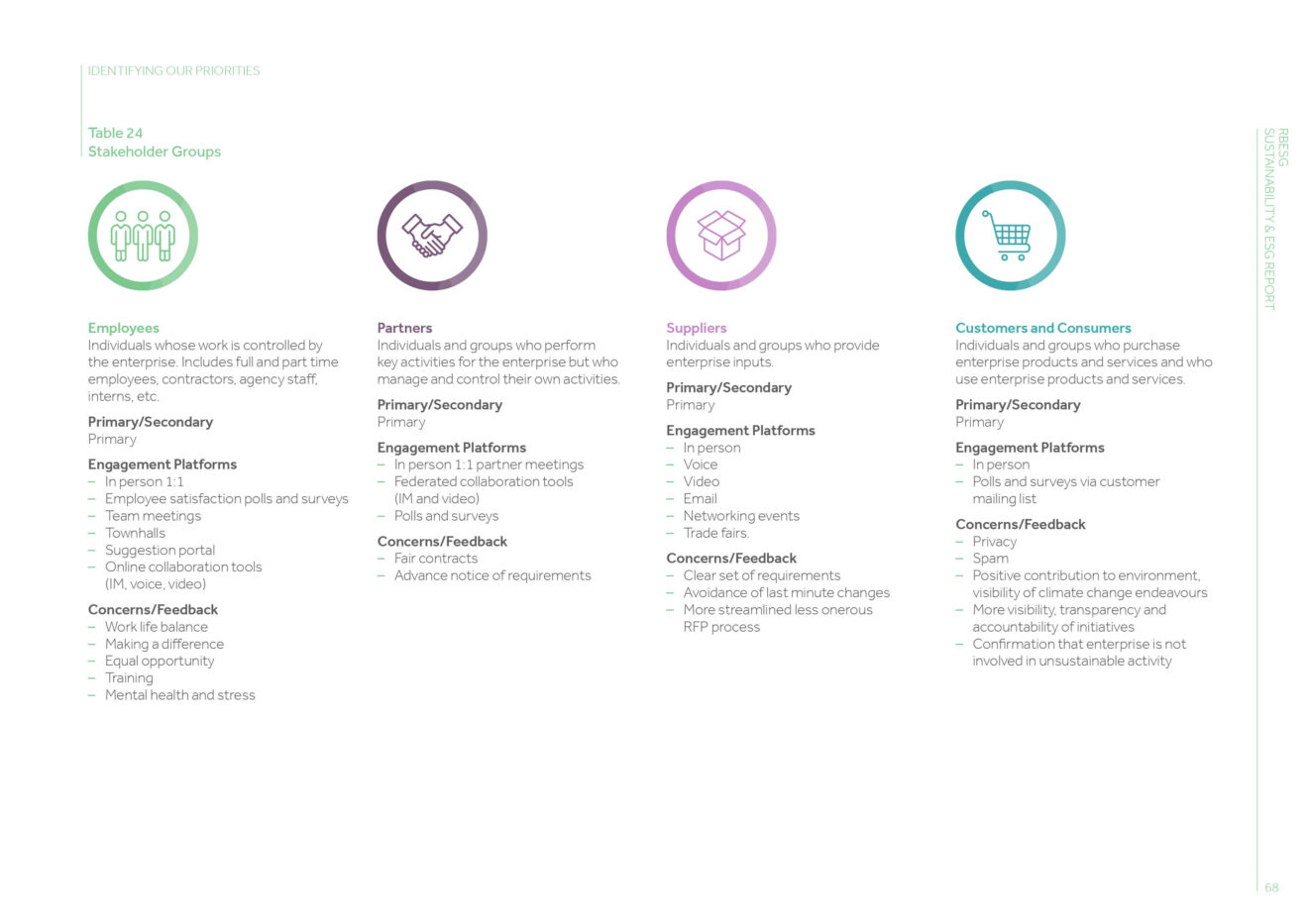Sustainability and ESG report template