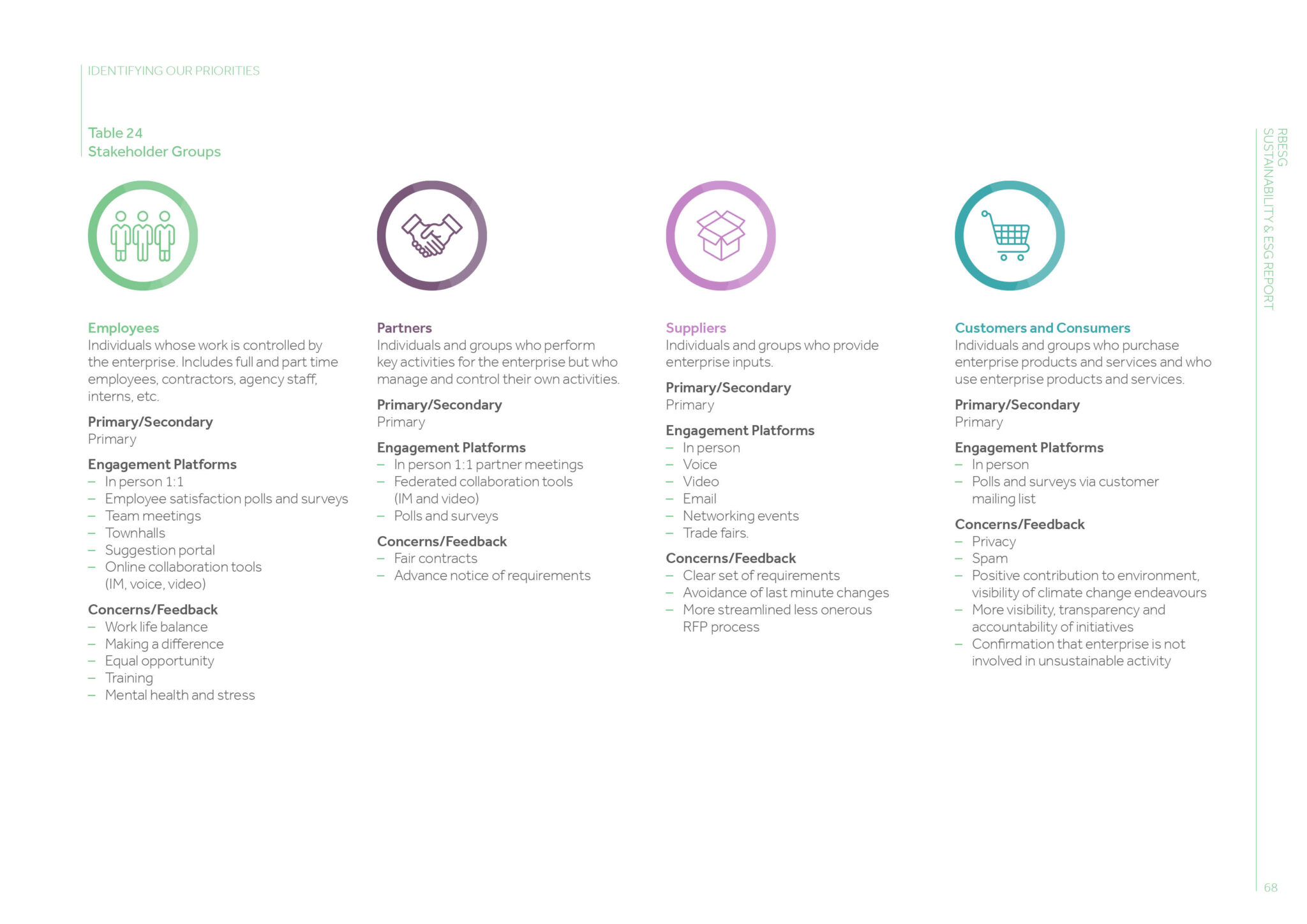 Sustainability and ESG report template