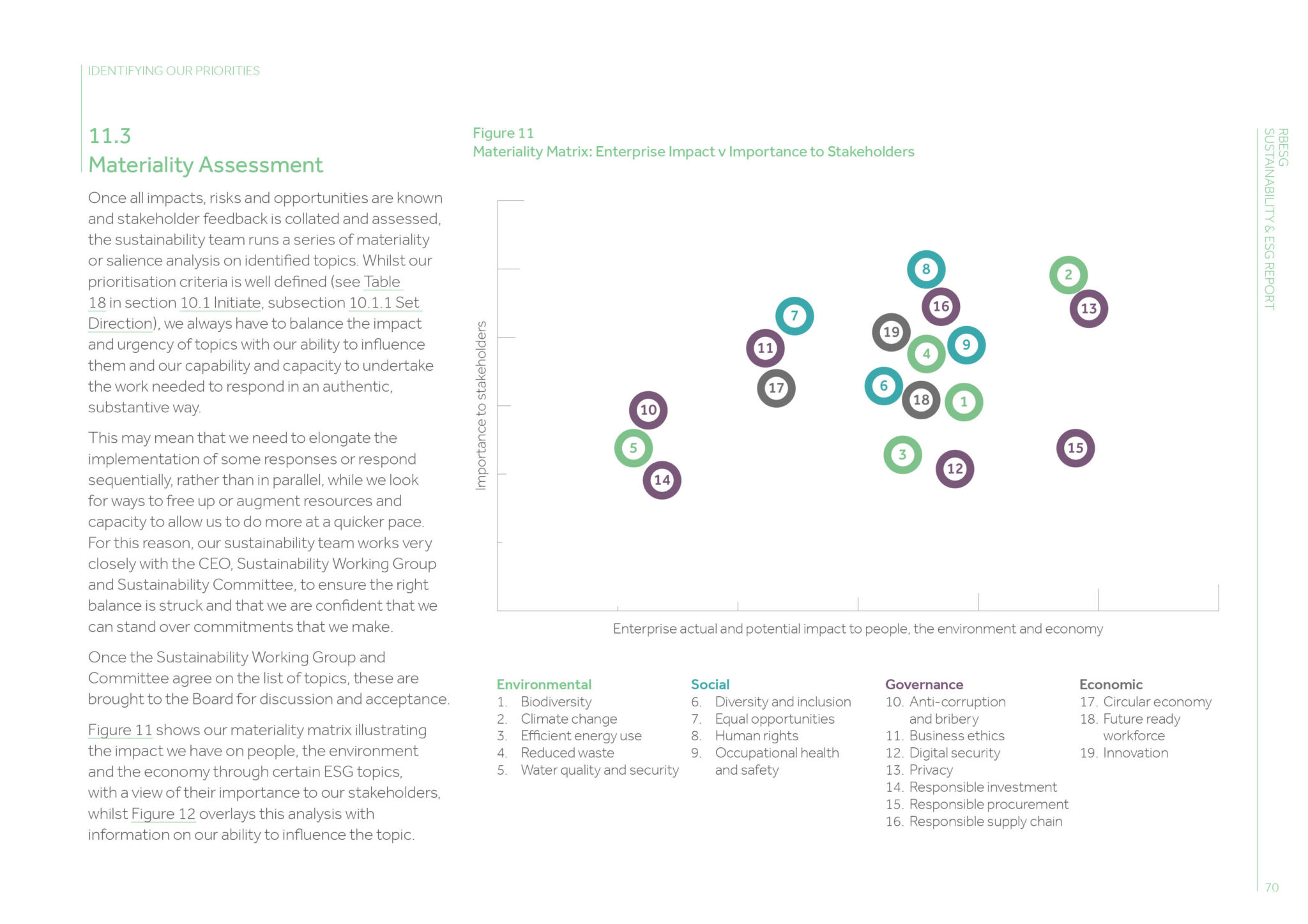 Sustainability and ESG report template