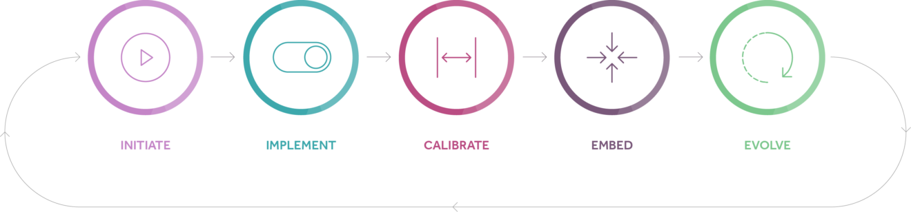 CSRD: Prepare Step-By-Step with STS Plan - RBESG
