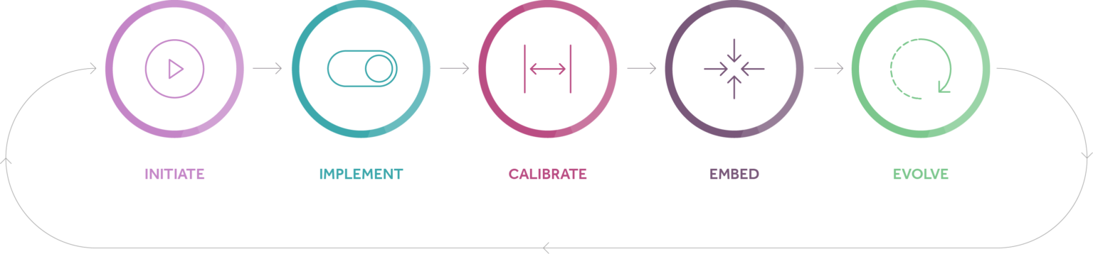 CSRD: Prepare Step-By-Step with STS Plan – RBESG