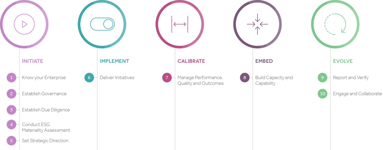 CSRD: Prepare Step-By-Step with STS Plan – RBESG