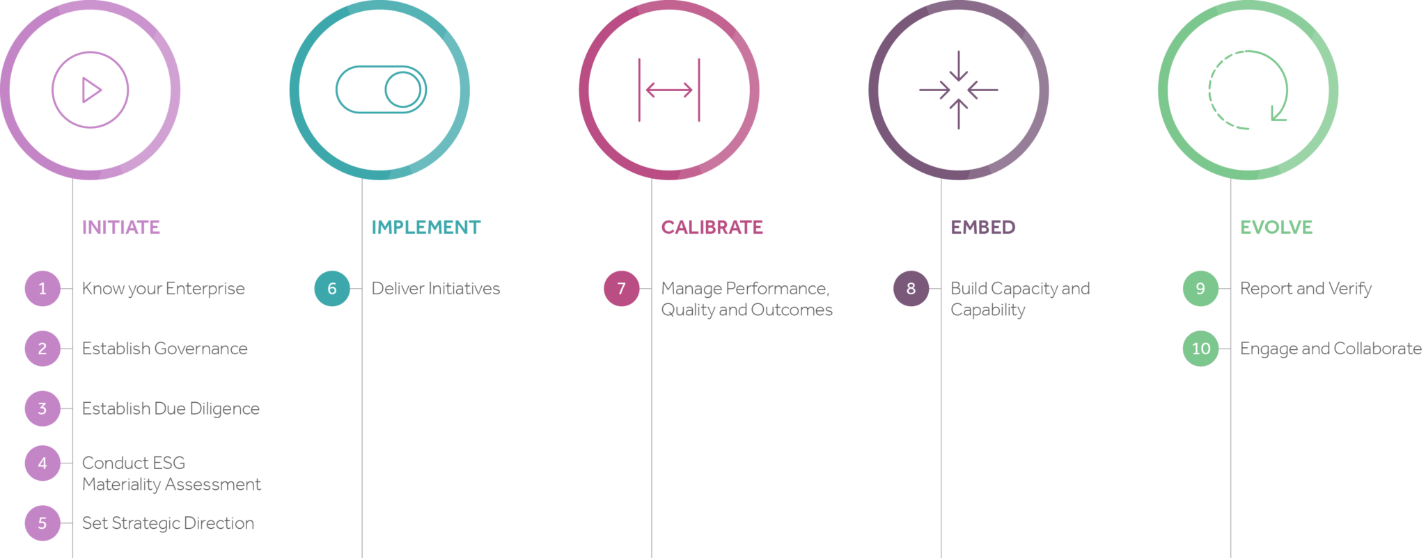 CSRD: Prepare Step-By-Step with STS Plan – RBESG